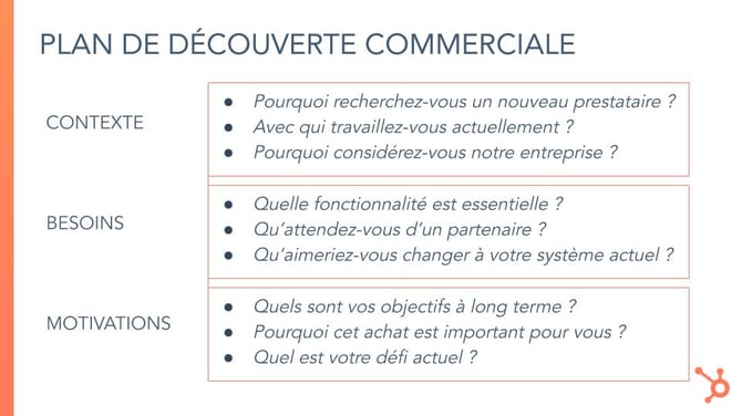 33 questions pour identifier rapidement les besoins de votre client